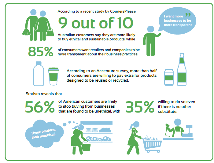 Ethical Sourcing: How Important is it to your Business? Ethical Sourcing: How Important is it to your Business?