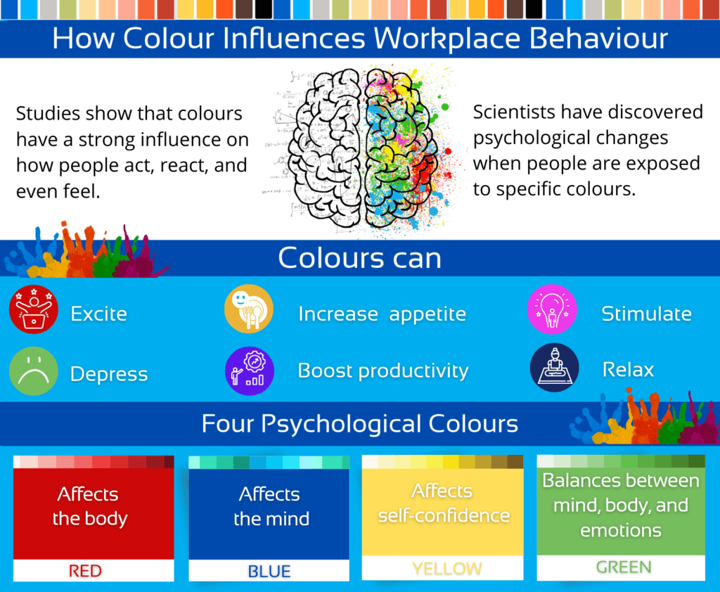 How to Incorporate Colours into your Work Space