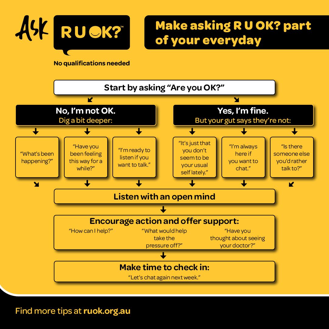 Tips for Supporting a Colleague who Answers “No” on RUOK Day
