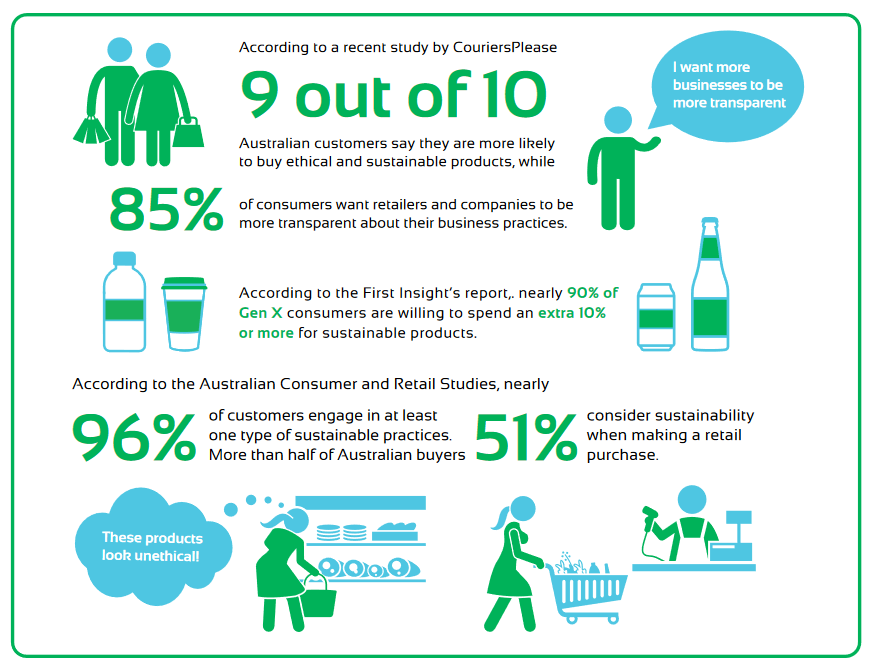 Ethical Sourcing: How Important is it to your Business?