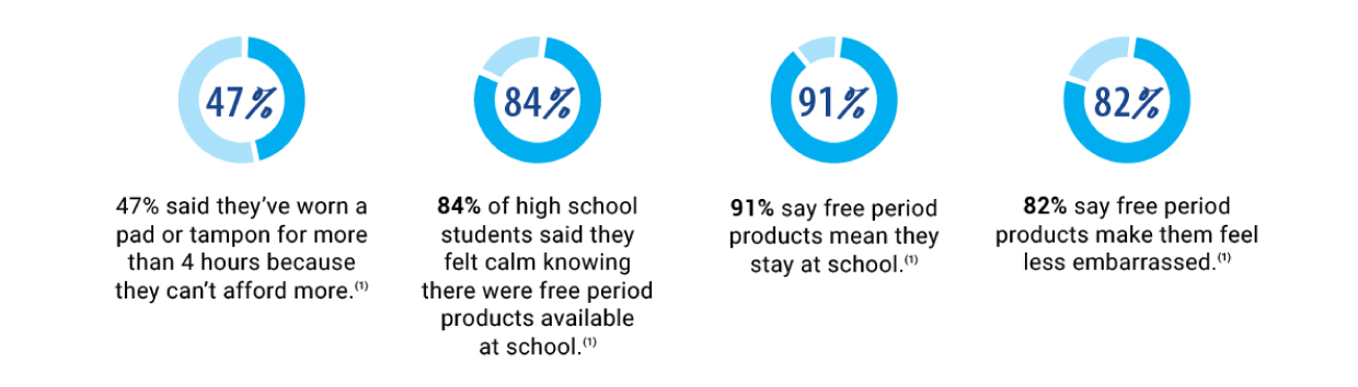 Period Products a New School Standard - COS